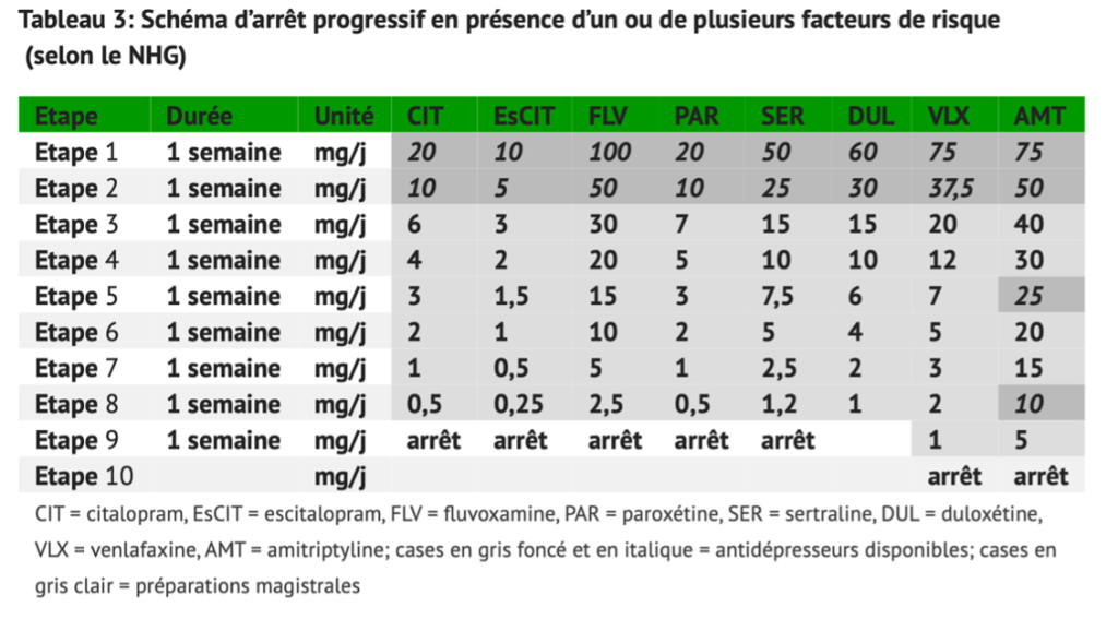 Médecins - Somnifères & Calmants